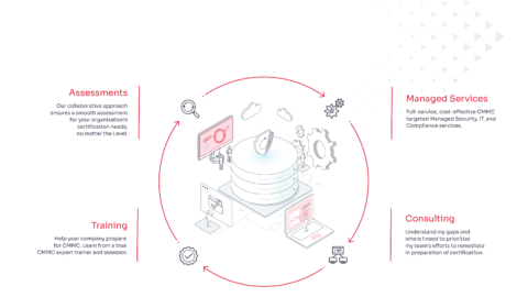 CMMC Cybersecurity & Compliance Services - Redspin