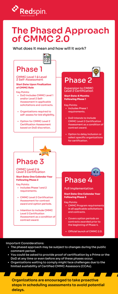 What You Need to Know about the CMMC Phased Approach
