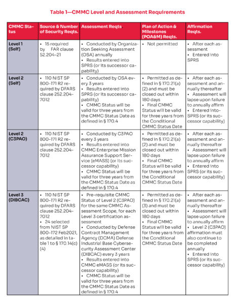 CMMC Rule is Final: What You Need to Know